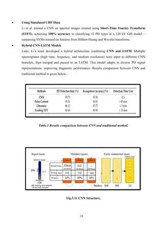 AI-Based Predictive Maintenance for Underground Power Cables Using Deep ...