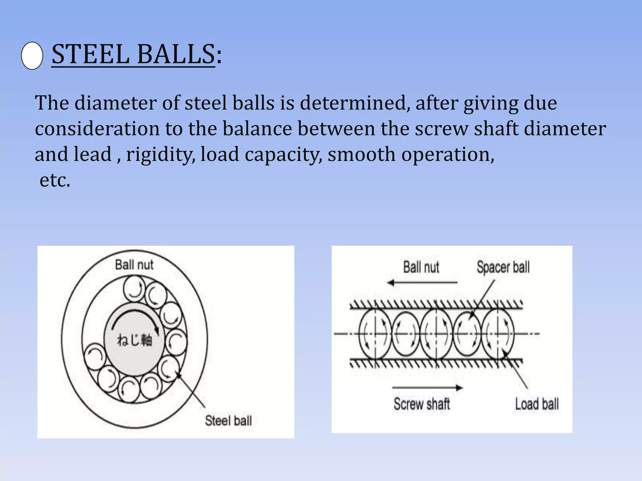 BALL SCREW TECHNOLOGY | PPTX