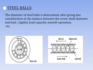 BALL SCREW TECHNOLOGY | PPTX