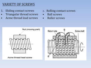 BALL SCREW TECHNOLOGY | PPTX