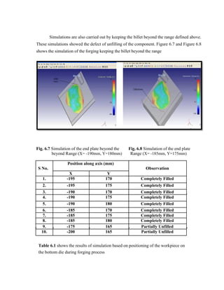 SIMULATION AND OPTIMIZATION OF MATERIAL FLOW FORGING DEFECTS IN AUTOMOBILE COMPONENT AND ...
