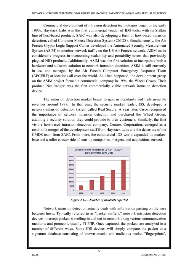 Seminar Report | Network Intrusion Detection using Supervised Machine Learning Technique with ...
