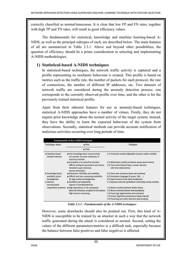 Seminar Report | Network Intrusion Detection using Supervised Machine Learning Technique with ...