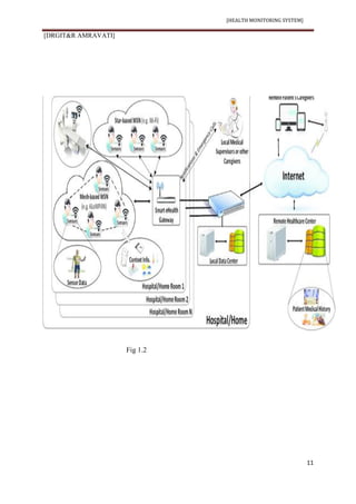 seminar report iot based health monitoring system 2023.pdf