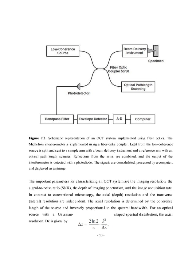 Optical Coherence Tomography: Technology and applications for ...