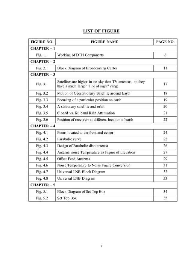 Seminar report on dth | PDF