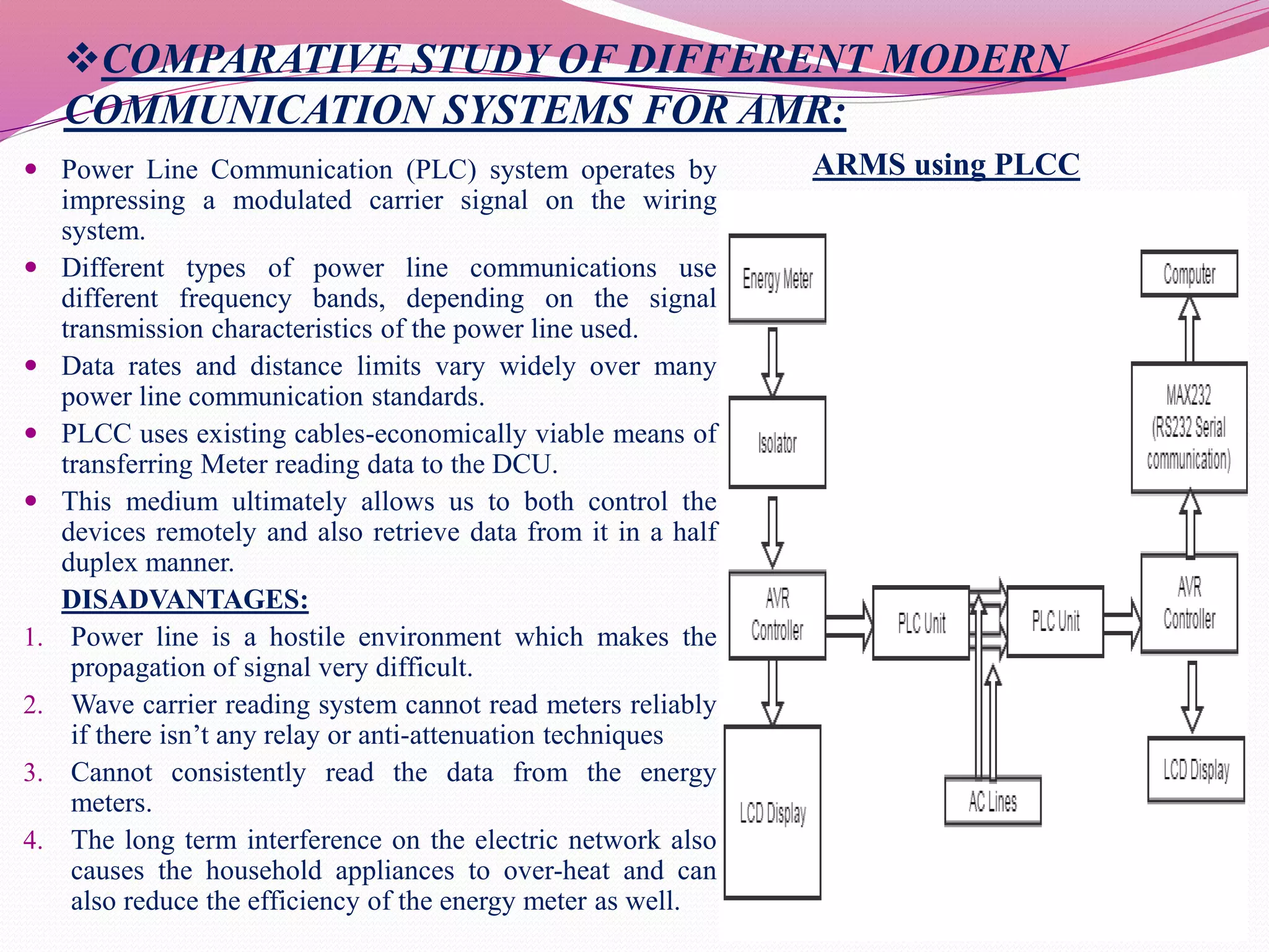 AUTOMATIC ENERGY METER READING SYSTEM FOR BILLING PURPOSE | PPTX