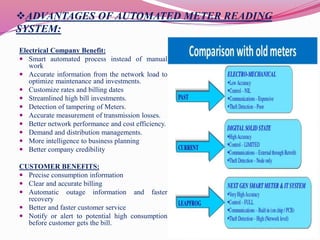 AUTOMATIC ENERGY METER READING SYSTEM FOR BILLING PURPOSE | PPTX