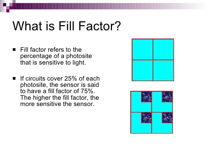 Report On Image Sensors