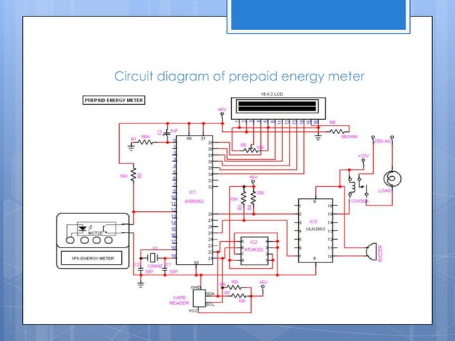 prepaid energy meter | PPTX | Gas and Electric | Home Utilities