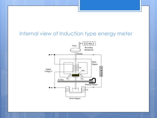 prepaid energy meter | PPTX
