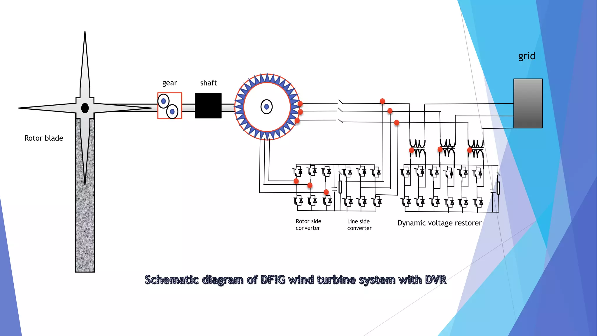 Improved Reactive Power Capability Of Grid Connected Doubly Fed Induction Generator Ppt