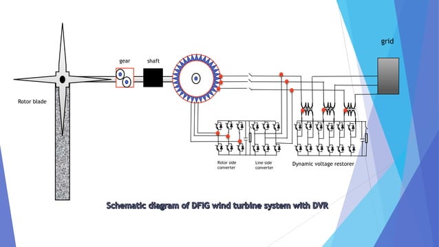 Improved Reactive Power Capability Of Grid Connected Doubly Fed Induction Generator Ppt