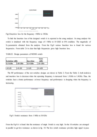 energy harvesting using rf mems | DOCX