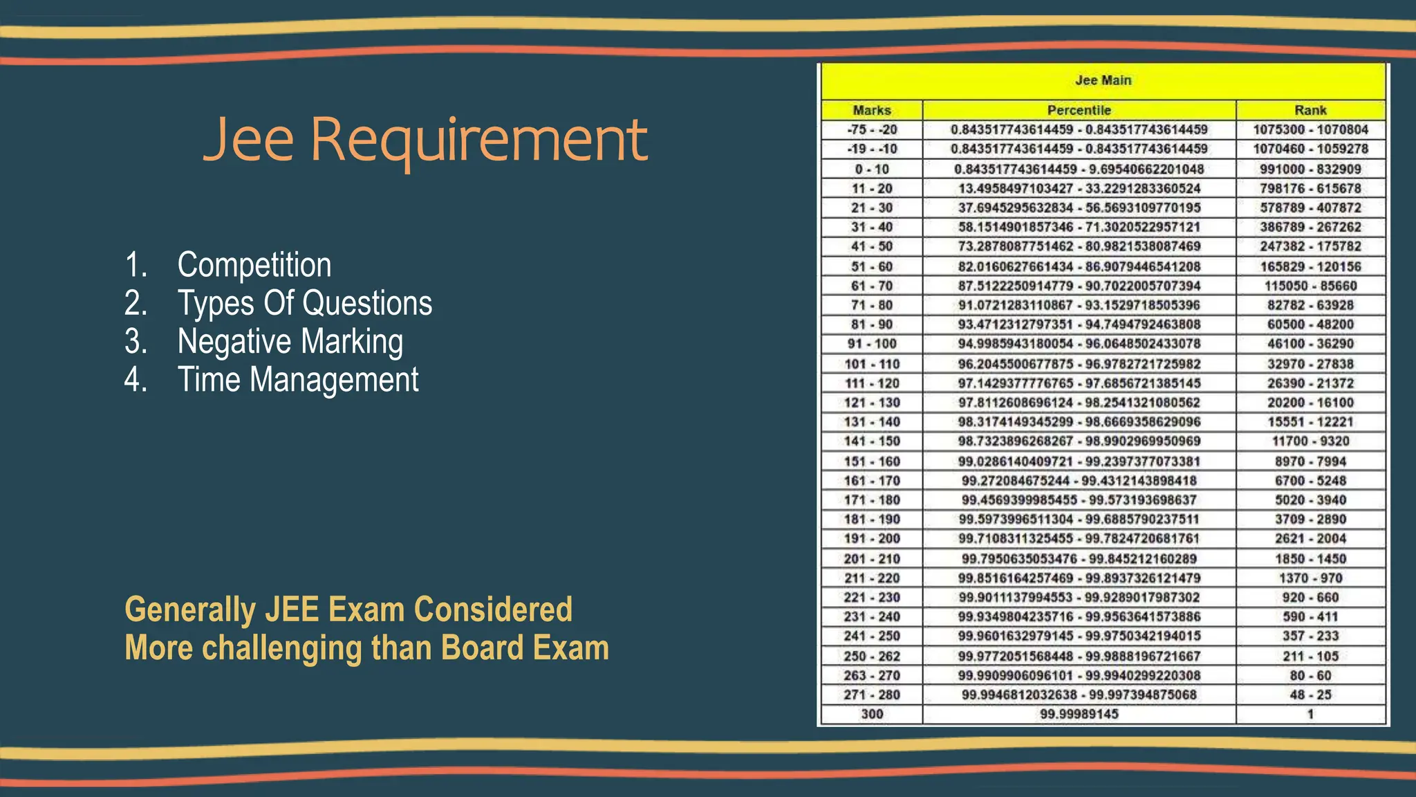 Difference between Jee Exam and board examination | PPTX