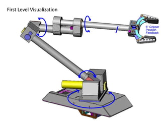 A 4-Axis Robot Arm | PDF