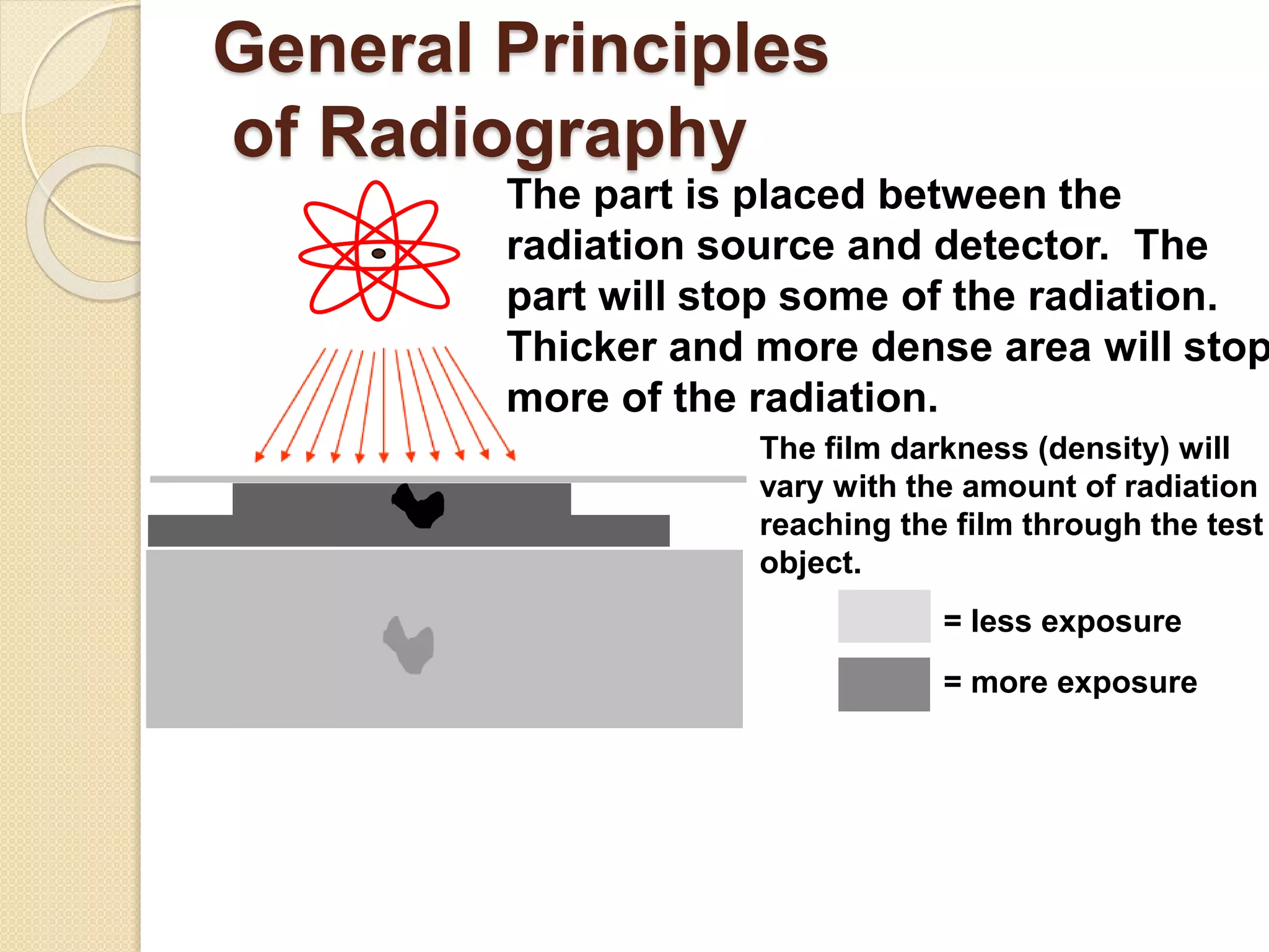 Digital Radiography | PPTX