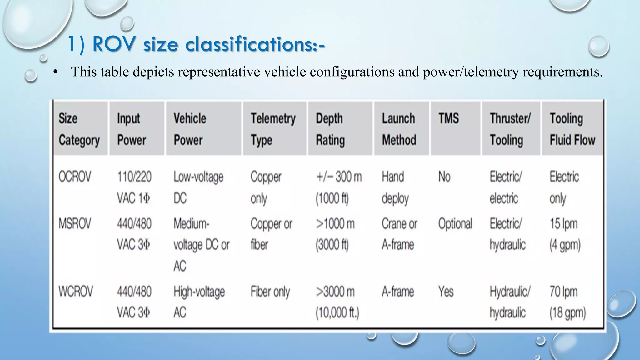 Seminar Remotely Operated Vehicle ( ROV ) | PDF