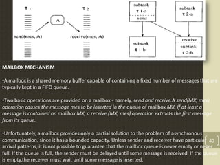 Real Time Kernels | PPTX