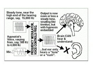 Mind Control Using Psychotronics | PPT