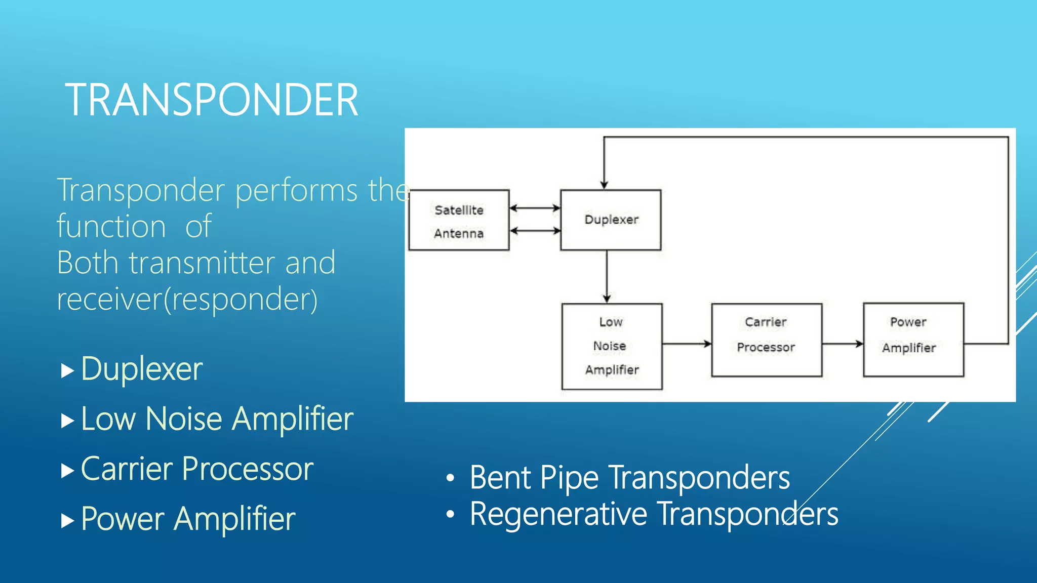 Seminar on satellite communication | PPTX