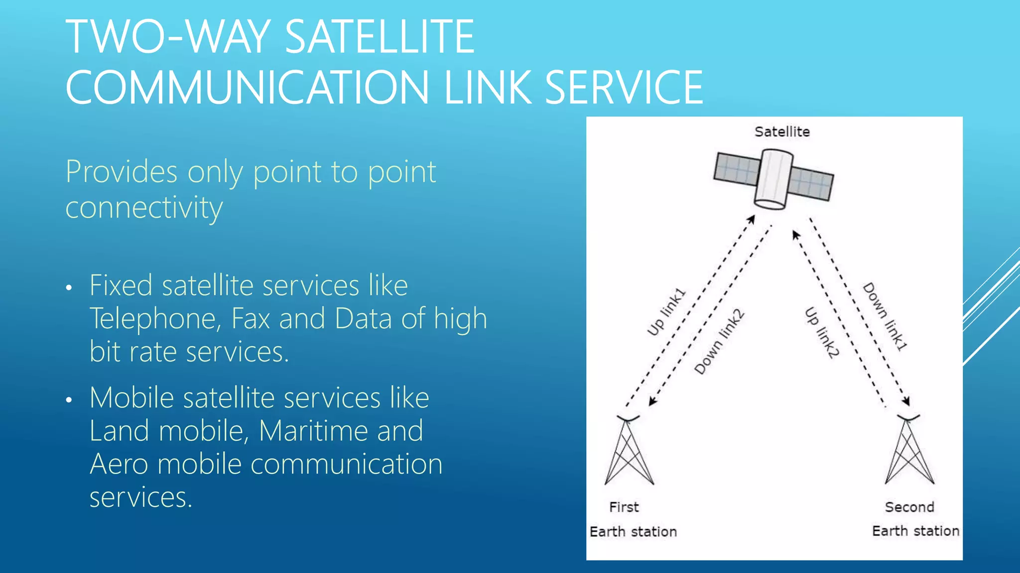Seminar on satellite communication | PPTX