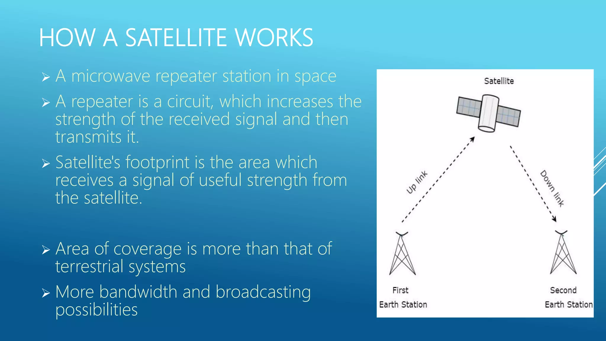 Seminar on satellite communication | PPTX