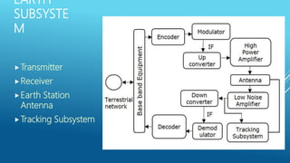Seminar on satellite communication | PPTX