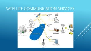 Seminar on satellite communication | PPTX
