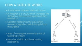Seminar on satellite communication | PPTX