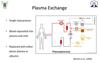Seminar saurabh 2.pptx Seminar on blood purification | PPT