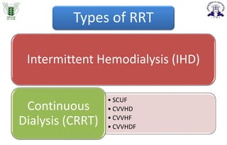 Extracorporeal blood purification in dogs | PPT