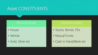 Investor Education Program | PPTX