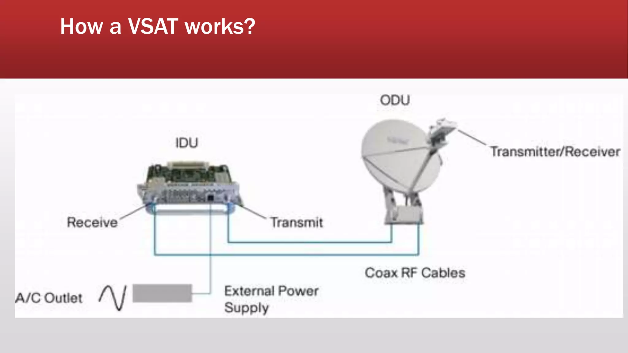 VSAT( Very Small Aperture Terminal) :- In Detail | PPTX