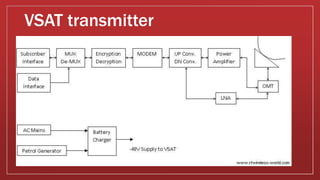 VSAT( Very Small Aperture Terminal) :- In Detail | PPTX