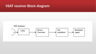 VSAT( Very Small Aperture Terminal) :- In Detail | PPTX