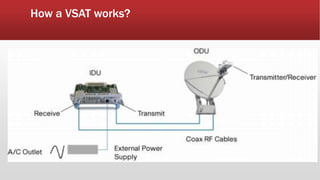 VSAT( Very Small Aperture Terminal) :- In Detail | PPTX