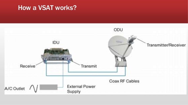 VSAT( Very Small Aperture Terminal) :- In Detail