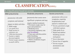 Pneumonia pathophysiology details ppt free | PPTX