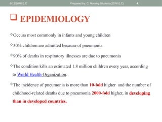 Pneumonia pathophysiology details ppt free | PPTX