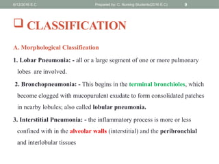 Pneumonia pathophysiology details ppt free | PPTX