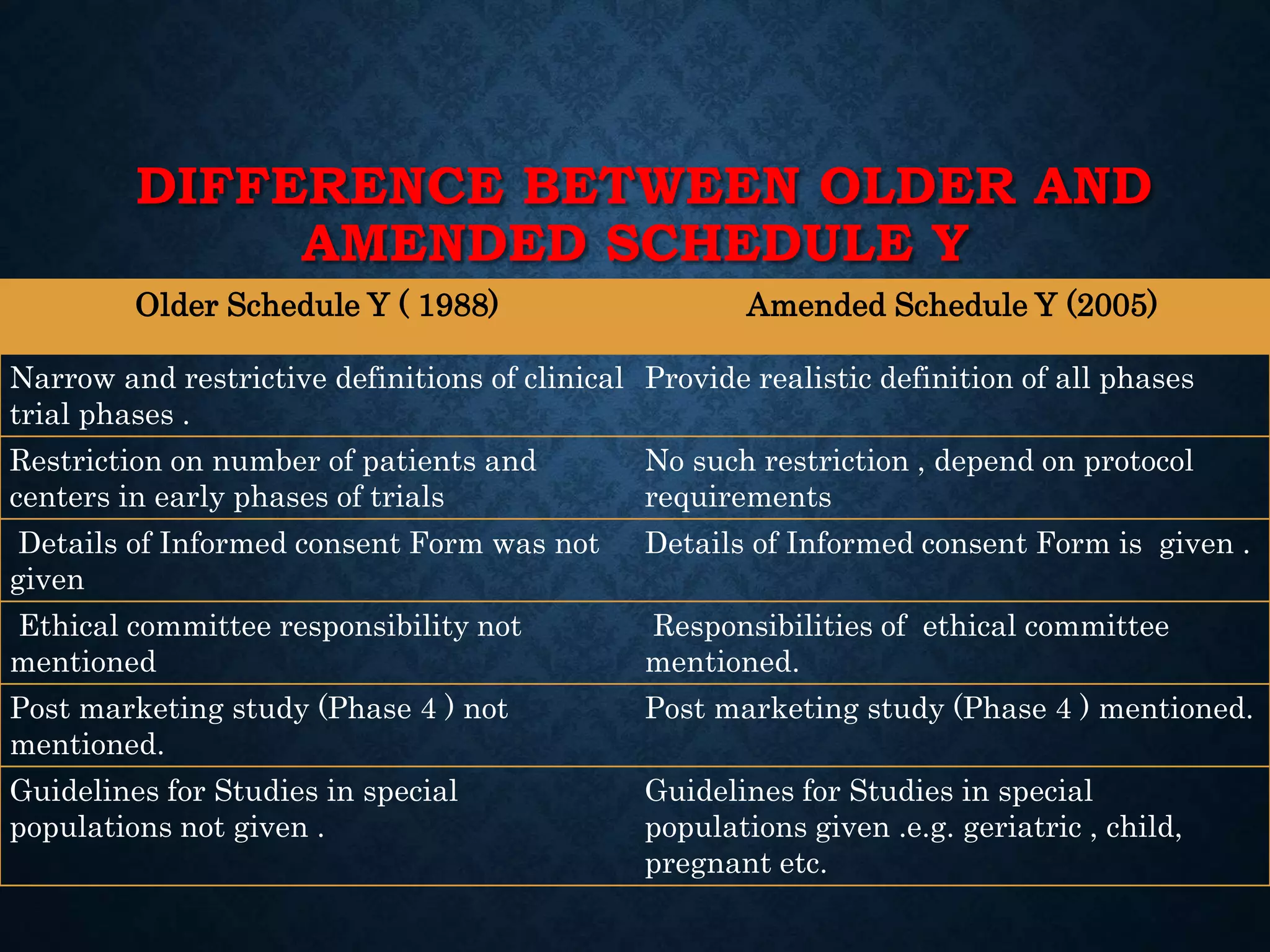 Seminar schedule 'y' | PPTX