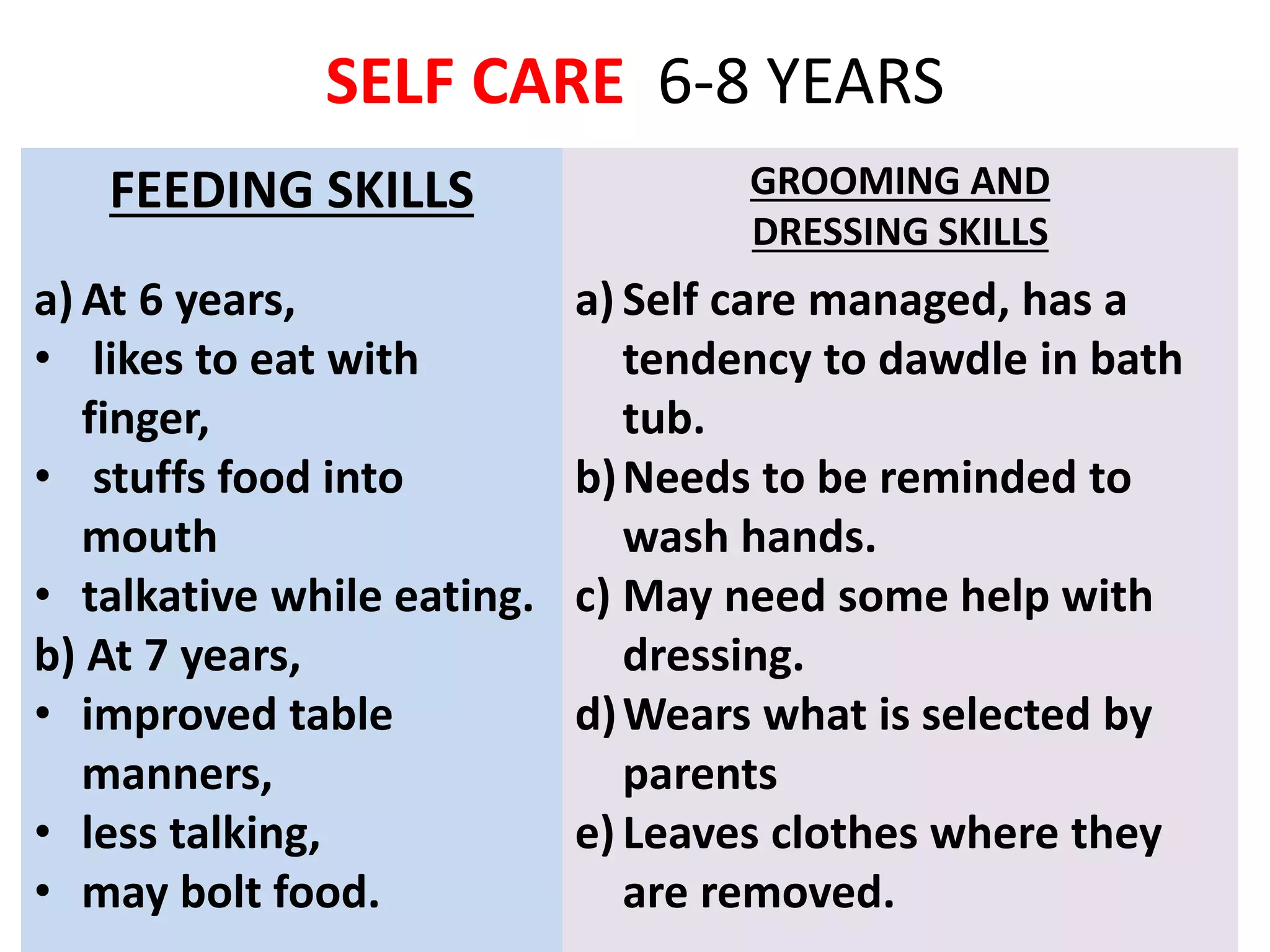 Growth and Development of School Age Child | PPTX