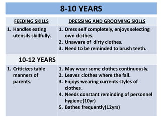 Growth and Development of School Age Child | PPTX