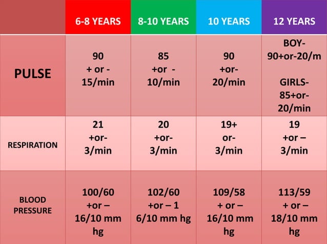 Growth and Development of School Age Child
