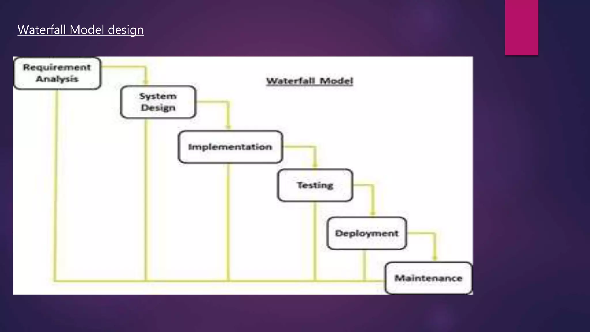 software development life cycle(SDLC) | PPTX