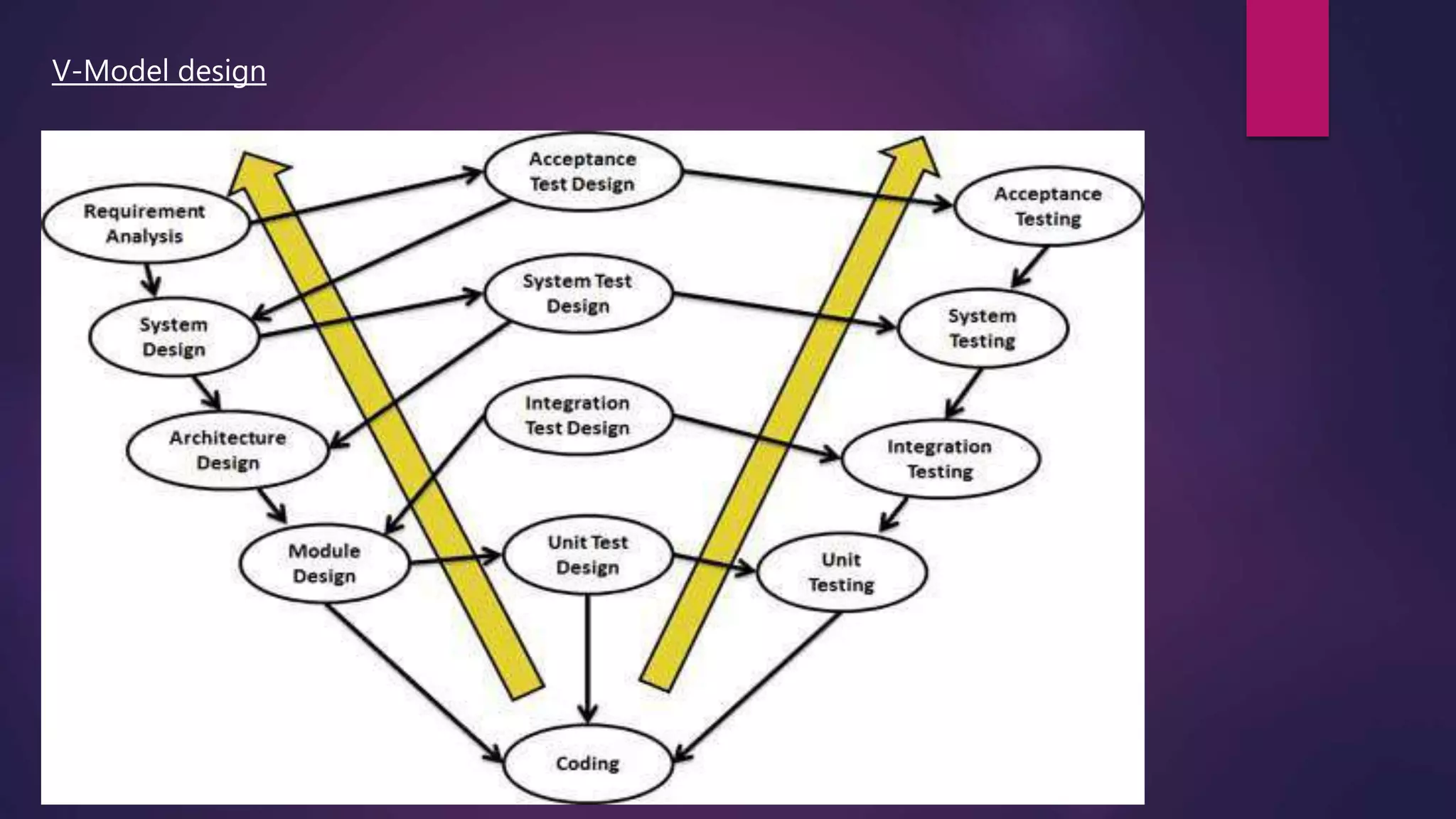 software development life cycle(SDLC) | PPTX