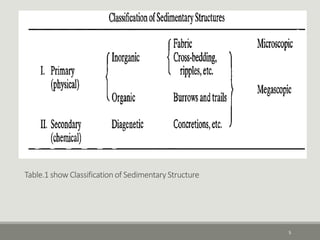 sedimentary structure is the feature in sedimentary rock , to distinguishe body op sedimentary ...