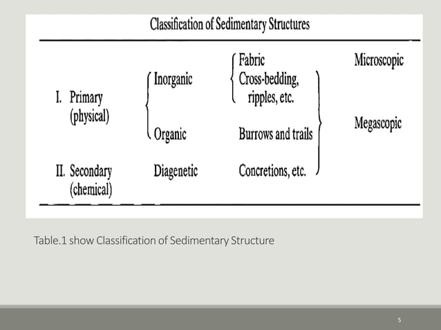 sedimentary structure is the feature in sedimentary rock , to ...