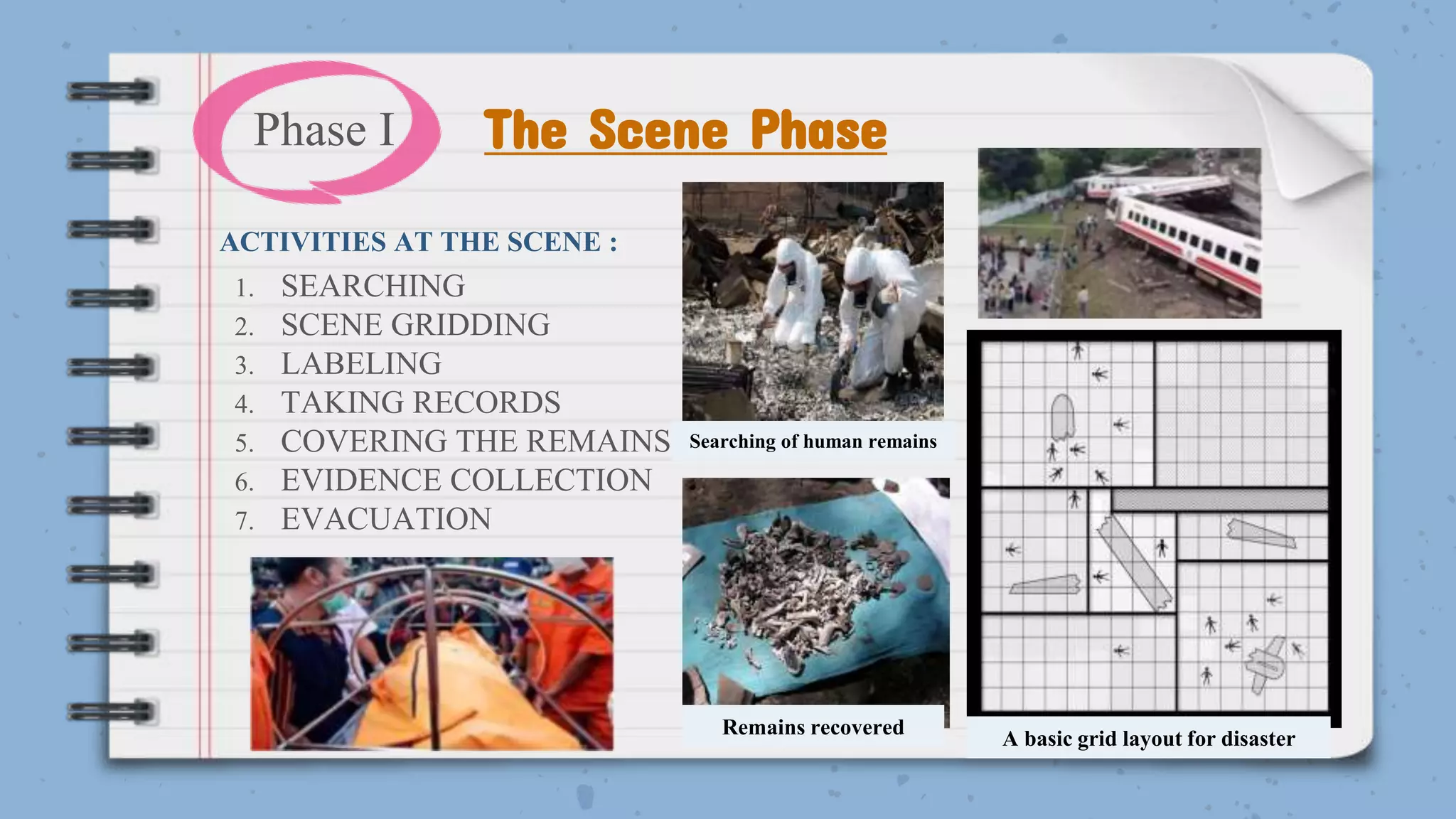 Disaster Victim Identification (DVI) | PPTX